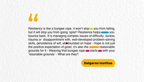 World Resiliency Day 26th - 30th of June 2024 | International Society ...