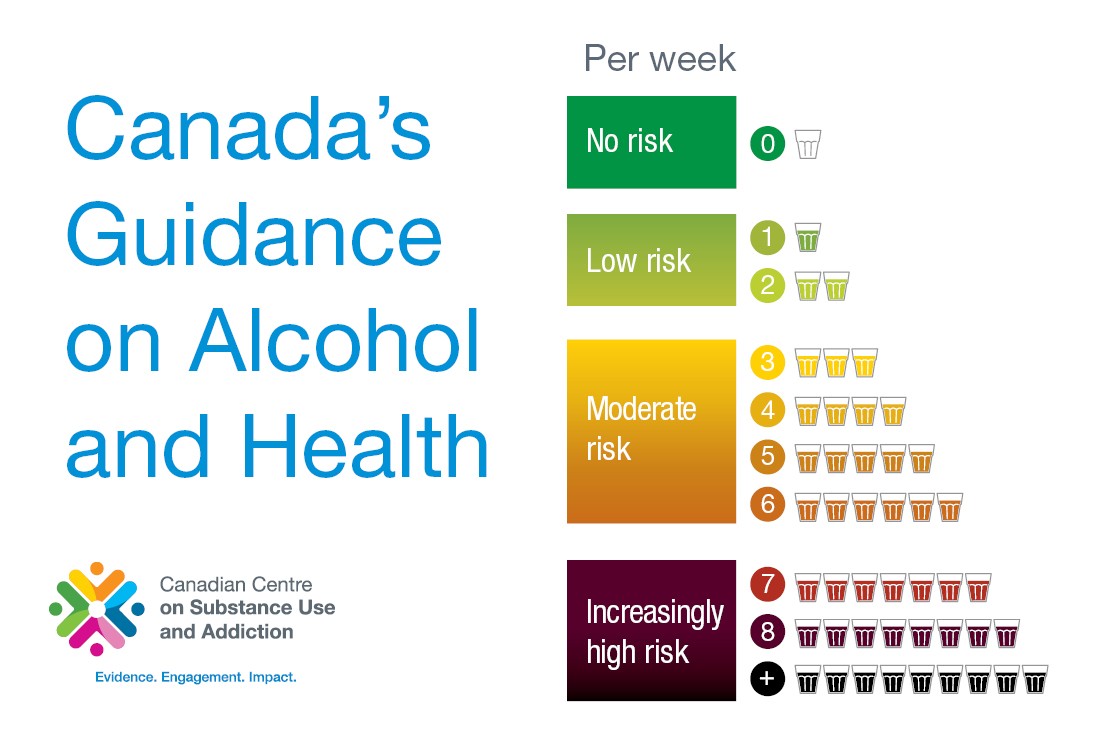 New Guidance on Alcohol | International Society of Substance Use ...