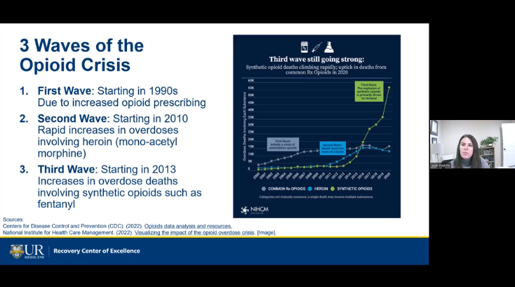Synthetic Opioids: Navigating a Changing Landscape in the Treatment of ...