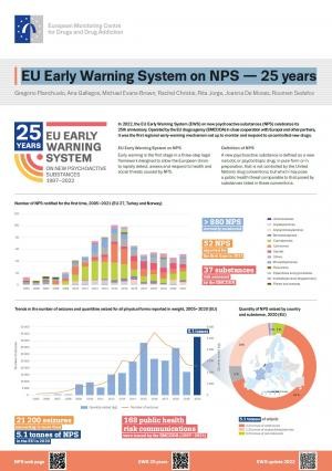 EU Early Warning System on NPS- Poster | International Society of Substance Use Professionals
