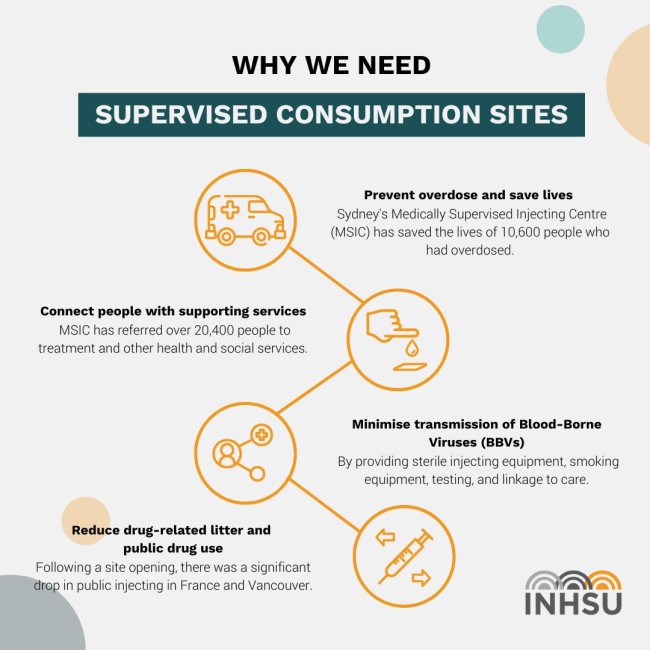 Policy brief – how supervised consumption sites can save lives and ...